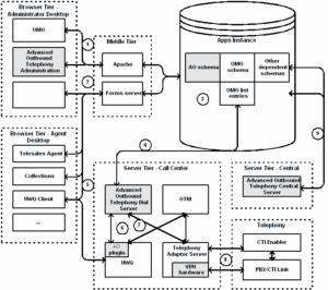 What is EBS in Oracle? EBS Meaning, Definition and Features