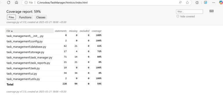 Pytest Code Coverage Explained Tips Tricks And Best Practices