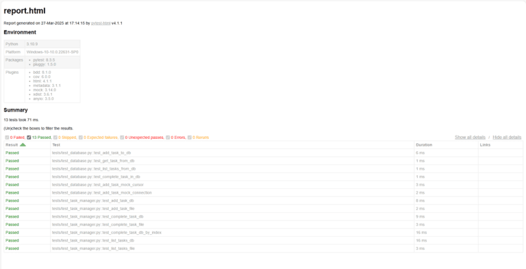 PyTest HTML Reporter: Generate Beautiful Report