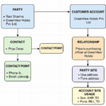 Trading Community Architecture in Simple terms