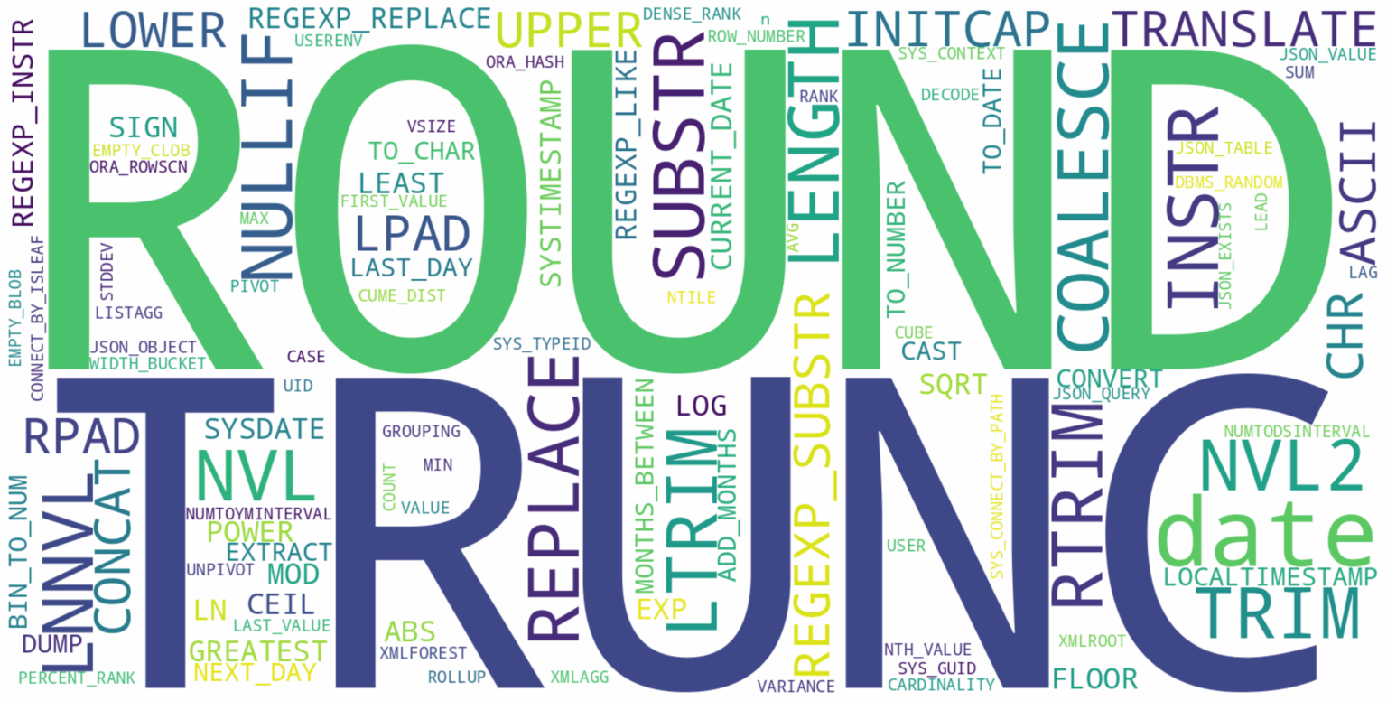 Top 100 Oracle Sql Function You Must Know